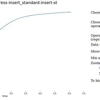 Example Performance Report Download Scientific Diagram