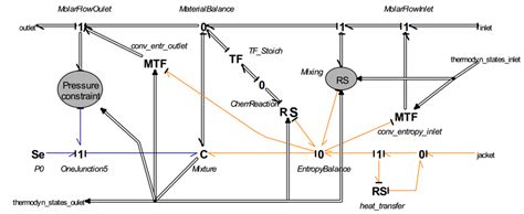 4 Bond Graph Model Of A Cstr 21 Download Scientific Diagram