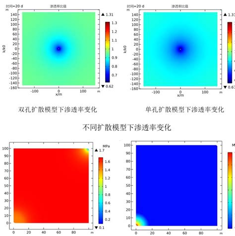 “comsol Multiphysics多物理场耦合煤层瓦斯与岩土工程”高级专题 哔哩哔哩