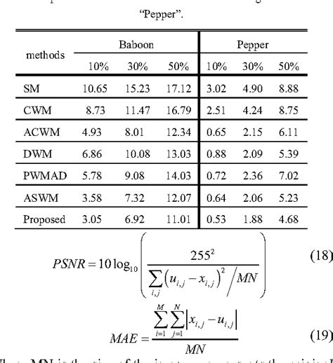 table 3 from a cluster based adaptive switching median filter