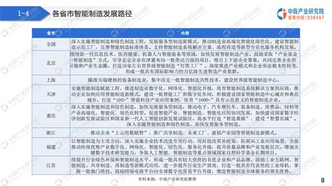 中商产业研究院：2021“十四五”中国智能制造行业市场前景及投资研究报告pdf 先导研报
