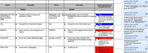 Screenshot Showing An Excerpt Of The Grounded Theory Memoing Process Download Scientific Diagram