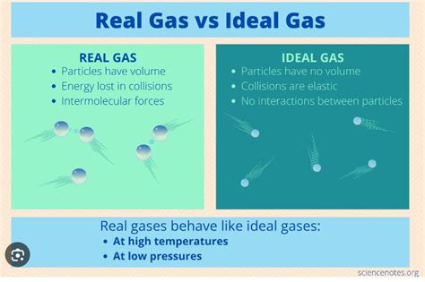 Gaurav Saxena On Linkedin Physics Quotient Phq Qgems Science Quotient Real Gas Vs Ideal Gas In