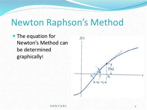 Algebric Solutions By Newton Raphson Method And Secant Method