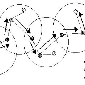 Shows A Hierarchical Division Of A Network Under Cluster Gateway Switch Download Scientific