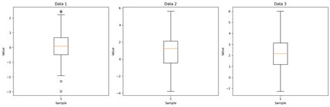 Python Boxplots Ein Umfassender Leitfaden Für Anfänger Datacamp