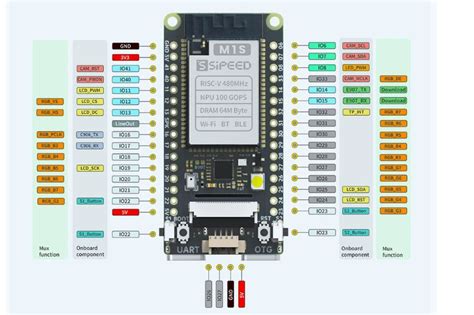 Sipeed M S Doca Ai Iot Bl Tinyml RISC IOT ROBOTICA