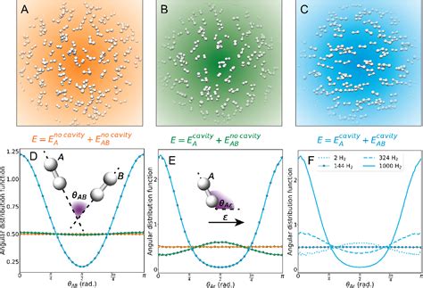Figure 2 From Molecular Van Der Waals Fluids In Cavity Quantum