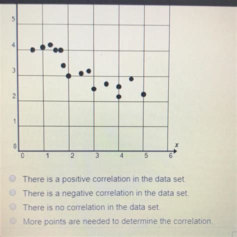 Correlation Coefficient Jmp Siloperad