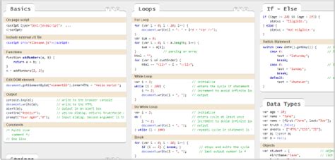 Introduction To HTML CSS And JavaScript Training
