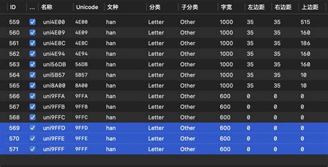 Unicode Missing Glyphs Forum