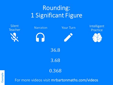 Rounding To 1 Significant Figure Variation Theory