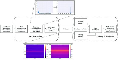 Flowchart Of Proposed Movement Monitoring System Download Scientific