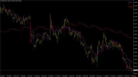Moving Pivot Average Mt5 Buy Trading Indicator For Metatrader 5 Moving Pivot Average Mt5 Buy Trading Indicator For Metatrader 5