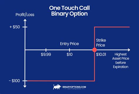 Whats A One Touch Call Binary Option Definition