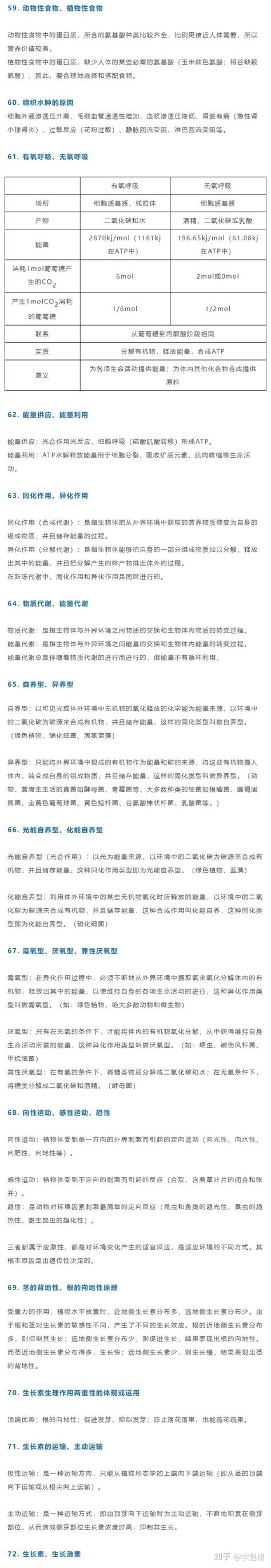 高考生物：必修选修177个核心知识点总结！ 知乎