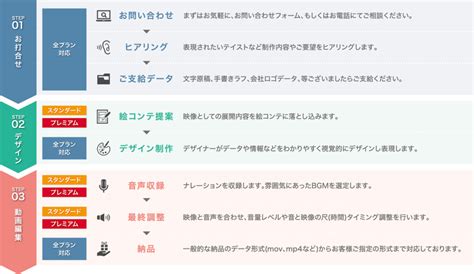 アニメーション動画 For Works キンコーズ