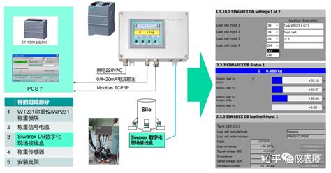 当西门子plc遇到了西门子工业称重 知乎