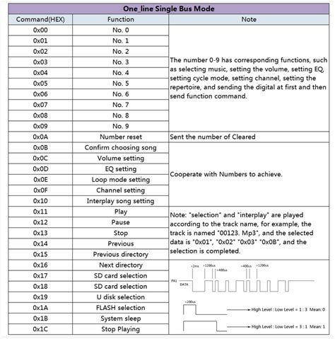 Probots Dy Hv T Audio Mp Playback Module W Music Sound Voice Uart