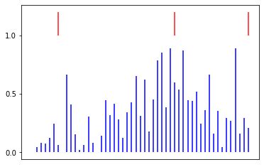 Probability Of Topic Boundary Output By T Ransf Ormer RoB Model For The