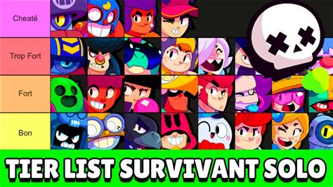 Liste Des Meilleurs Brawlers En Survivant Sur Brawl S
