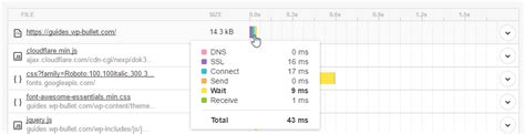 Cloudflare Cache Wordpress Posts And Pages Guide