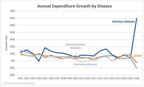 Top Healthcare Data Visualization Examples To Check Out