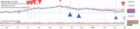Block Deal With Rsi Reversal — อินดิเคเตอร์โดย Samanibhaviks — Tradingview