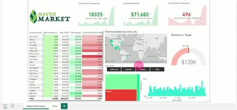 Video Varun Kumar On Linkedin Powerbi Dataanalytics Linkedinlearning