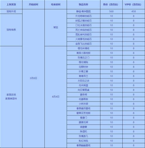 洛克王国3月8日更新内容公告 3月8更新了什么内容 3DM网游