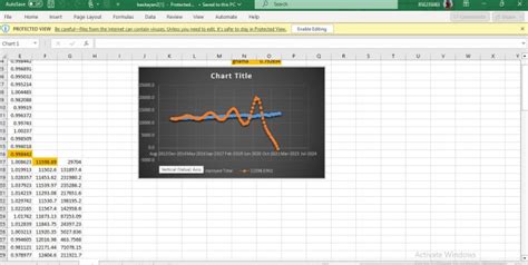 Excel Dashboard Analysis Visualization As Expert Data Analyst By