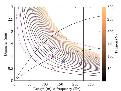 72 Choosing Strings Euphonics