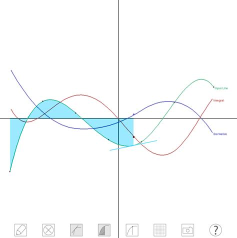 Welcome To Visual Calculus