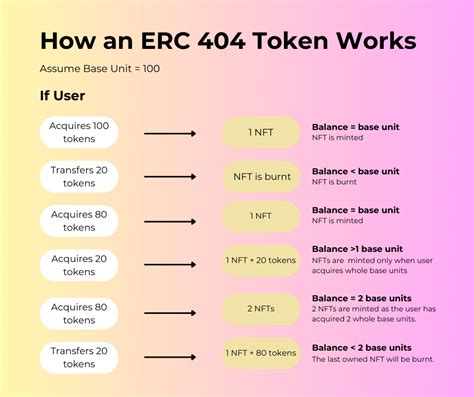 What Is Dn 404 A 5 Minute Explainer