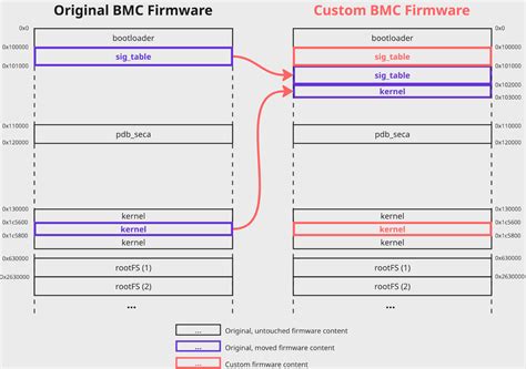 New Supermicro Bmc Flaws Can Create Persistent Backdoors