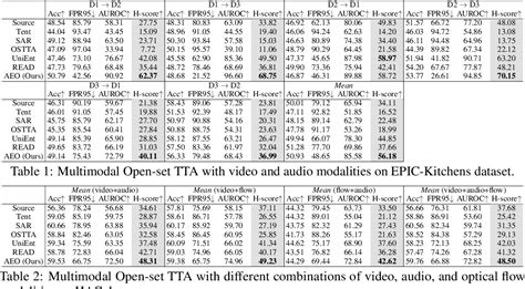 Table 1 From Towards Robust Multimodal Open Set Test Time Adaptation