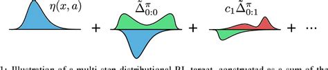 Figure 1 From The Nature Of Temporal Difference Errors In Multi Step Distributional