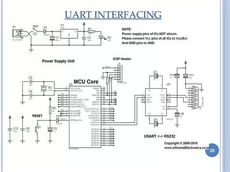 Uart Ppt Computer Peripherals Computing