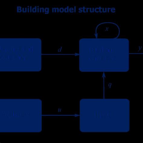 Generic Structure Of Physics Inspired Recurrent Neural Dynamics Model Download Scientific