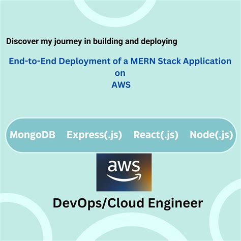 Rizwan Shaikh On Linkedin Awscloud Devops Aws Awsproject