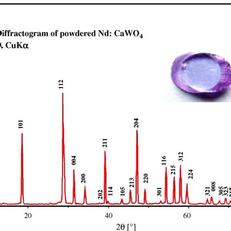 A Shematic View Of The Cawo 4 Crystal Unit Cell Download Scientific