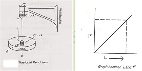 Torsional Pendulum Experiment Determine Rigidity Modulus