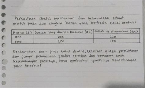 Perhatikan Skedul Permintaan Dan Penawaran StudyX