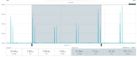 Power Consumption About Lpuart Nordic Qanda Nordic Devzone Nordic Devzone