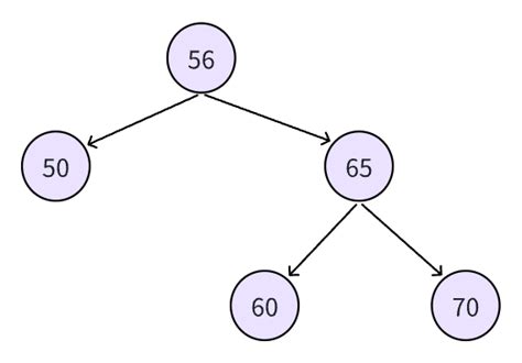 Data Structure二叉树精讲md At Main · Aqjspdata Structure · Github