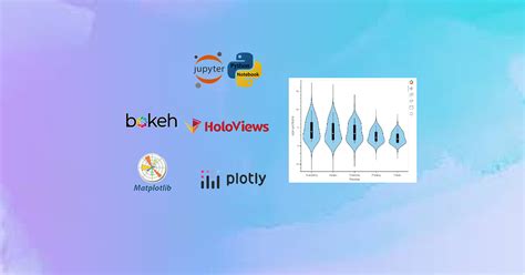 Interactive Plots Becomes Much Easier With Holoviews I Basic Plots