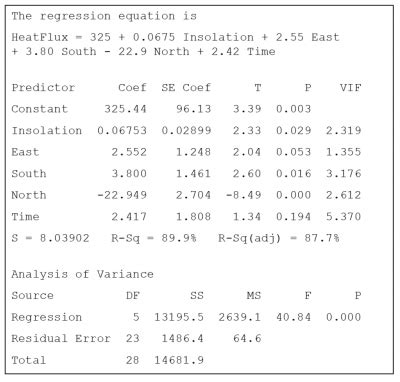Using Variance Inflation Factor To Optimize Regression Models Isixsigma Com