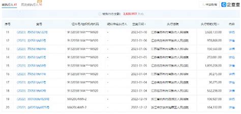 常熟每日优鲜1个月内新增18则被执行人信息，累计被执行超3800万元财富号东方财富网