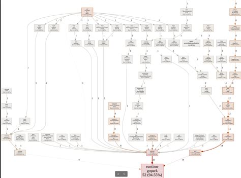 Ruler Ruler Stuck On Some Queries With Latency Interval · Issue