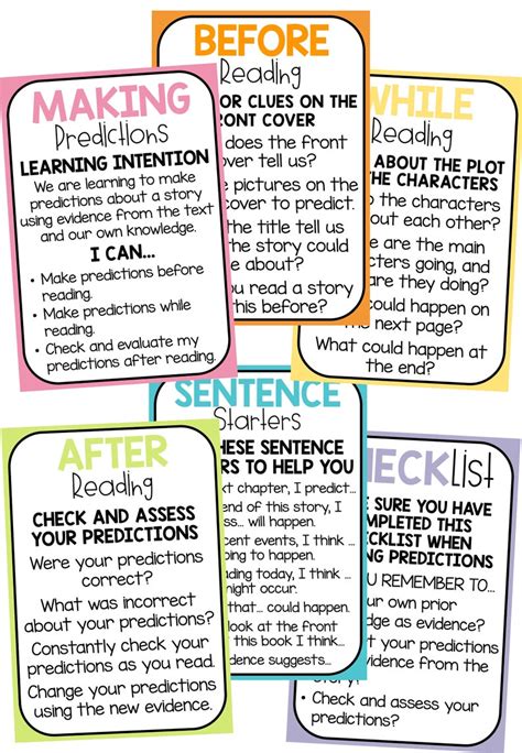 Making Predictions Predicting Reading Posters Classroom Decor Etsy